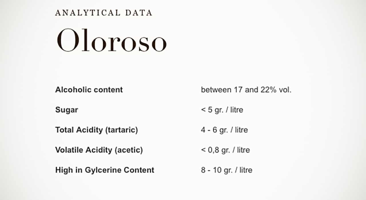 Acidity and chemistry in ageing Oloroso | SherryNotes